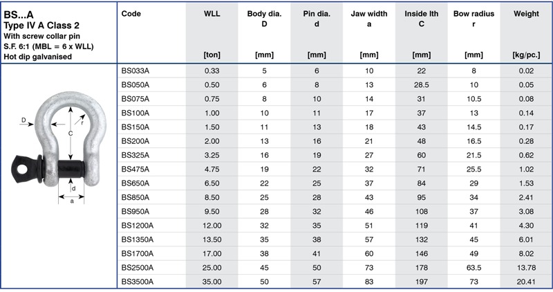 OMEGA KİLİT MAPA G209 | Pars Çelik Halat | Çelik Halat ve Kaldirma ...